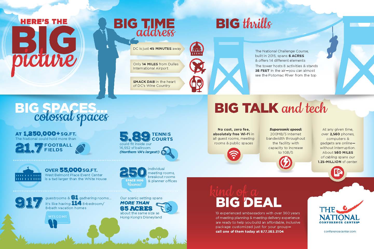 Using Infographics In Marketing | Dana Communications
